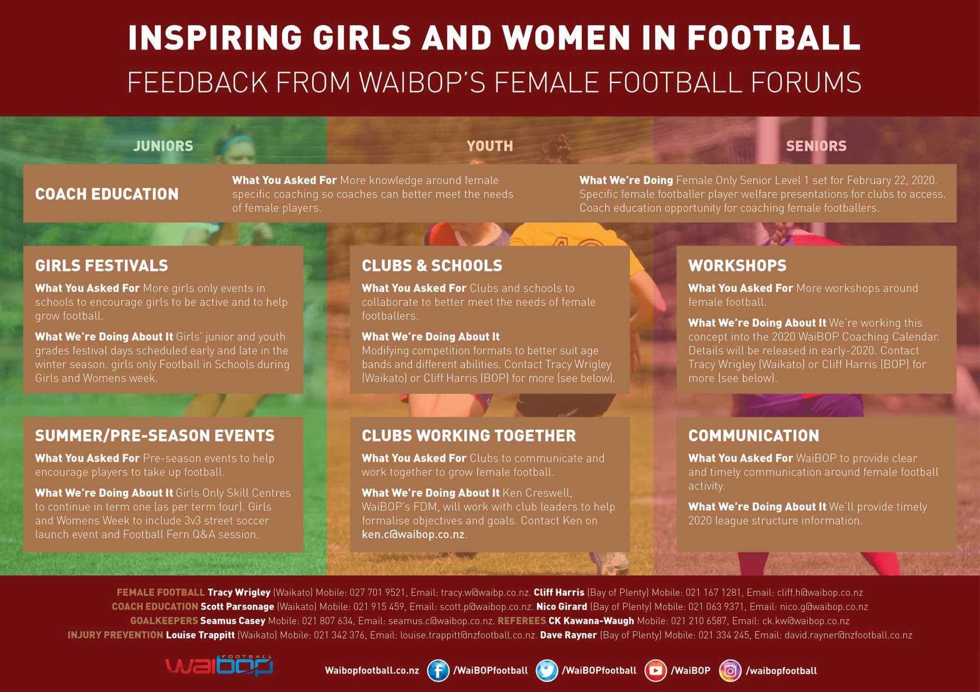 Female Football Forum Feedback
