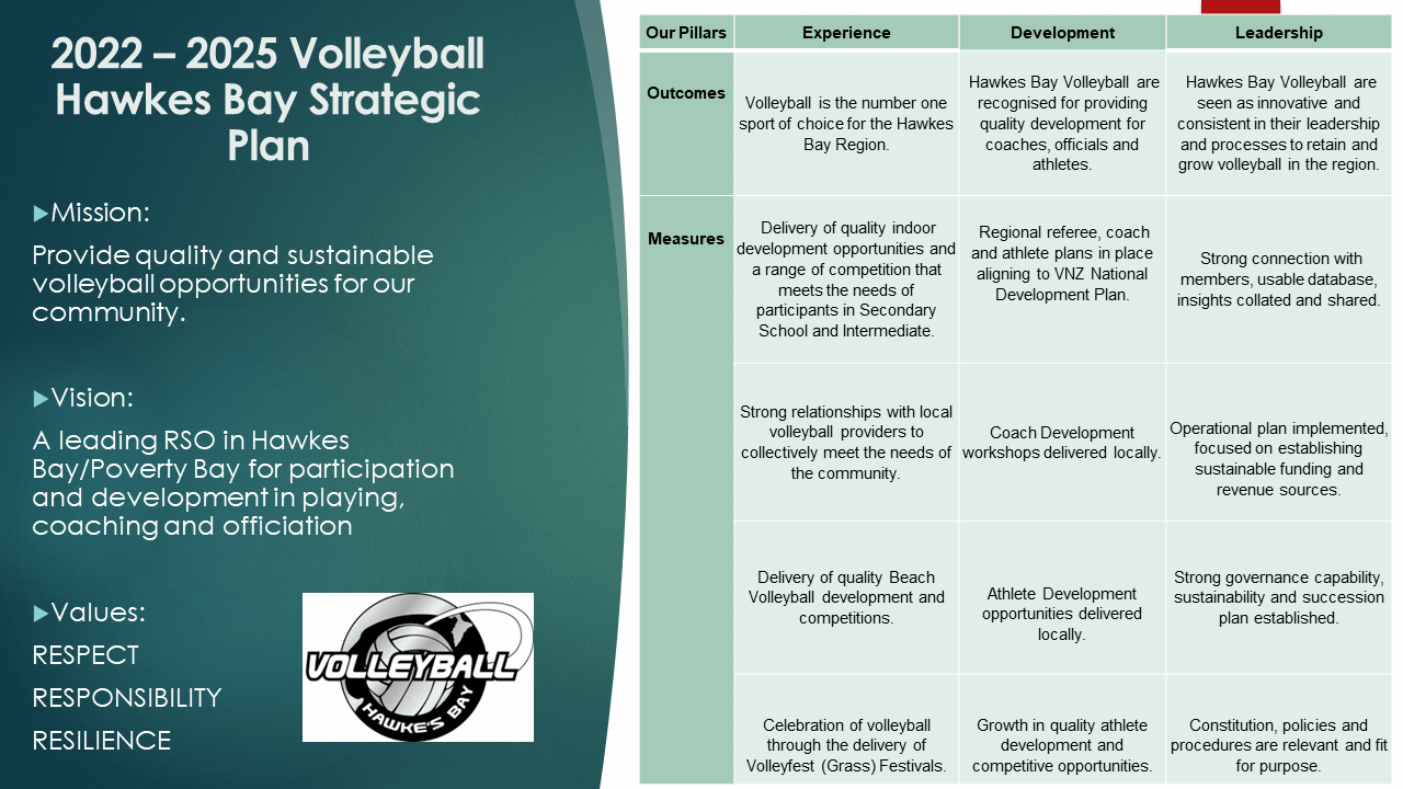 Volleyball Hawkes Bay - VBHB Strategic Plan