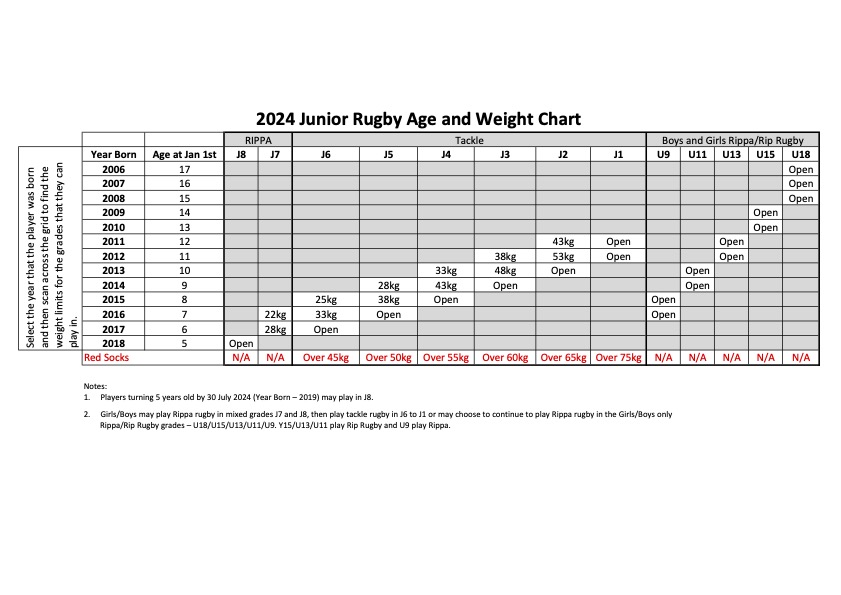 Silverdale Rugby & Sports Club - JUNIOR PLAYER
