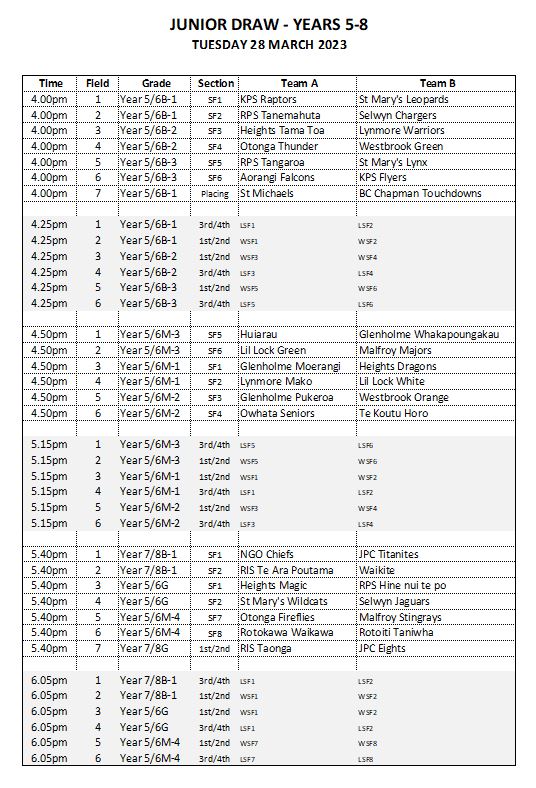 Rotorua Touch Association - Draw