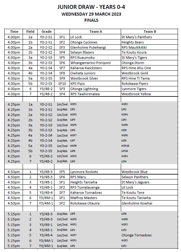 Rotorua Touch Association - Draw