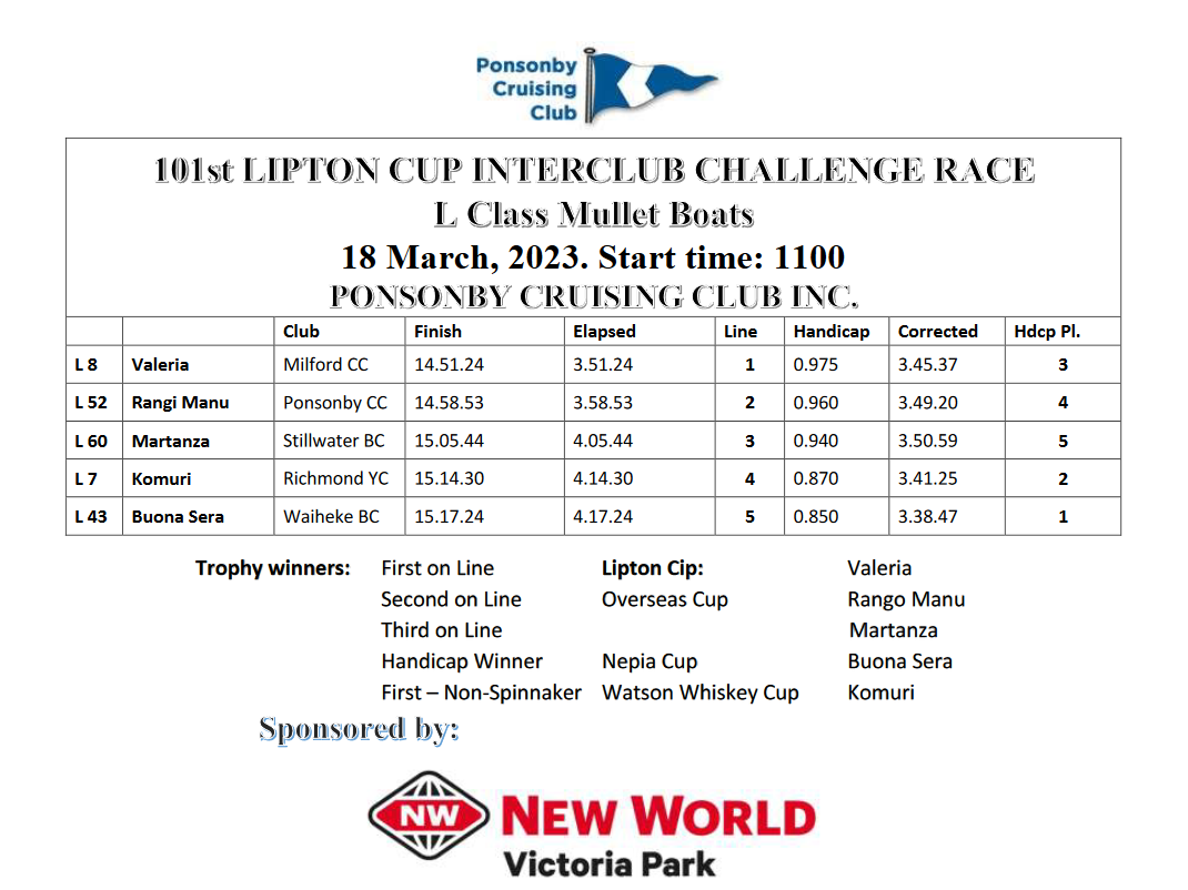 NEW WORLD LIPTON CUP 102 - 18 MARCH, 2023 Results