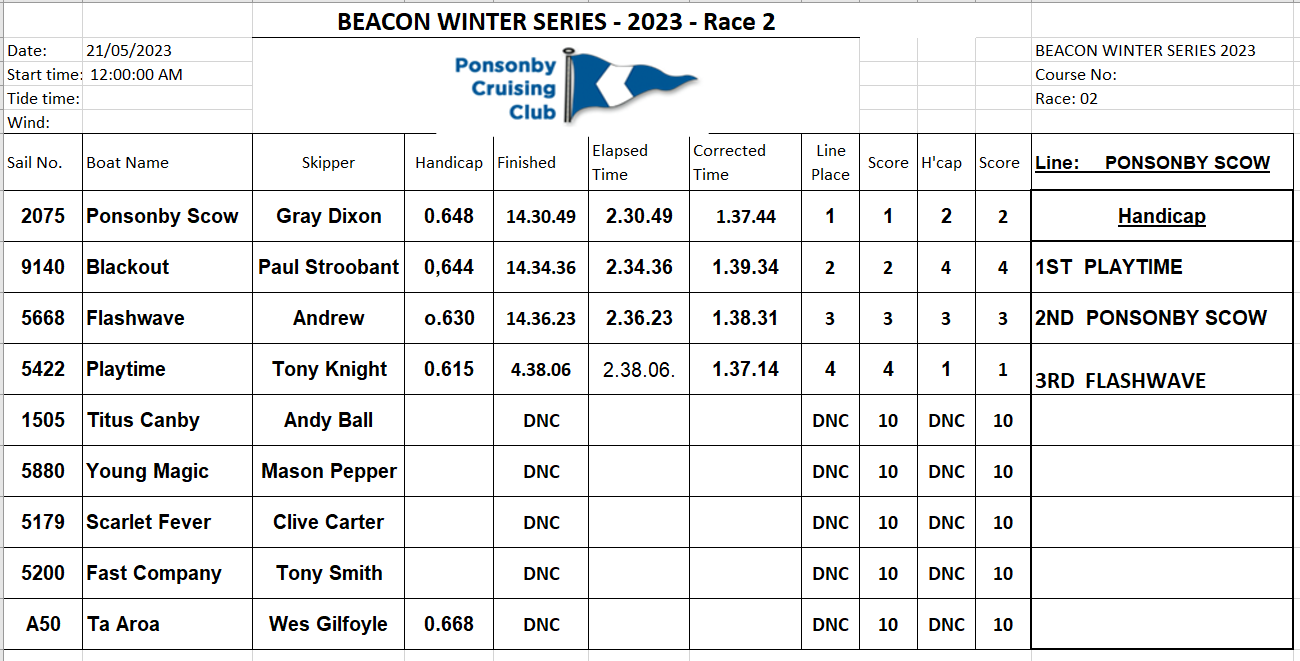 BEACON WINTER SERIES 2023 RACE 2