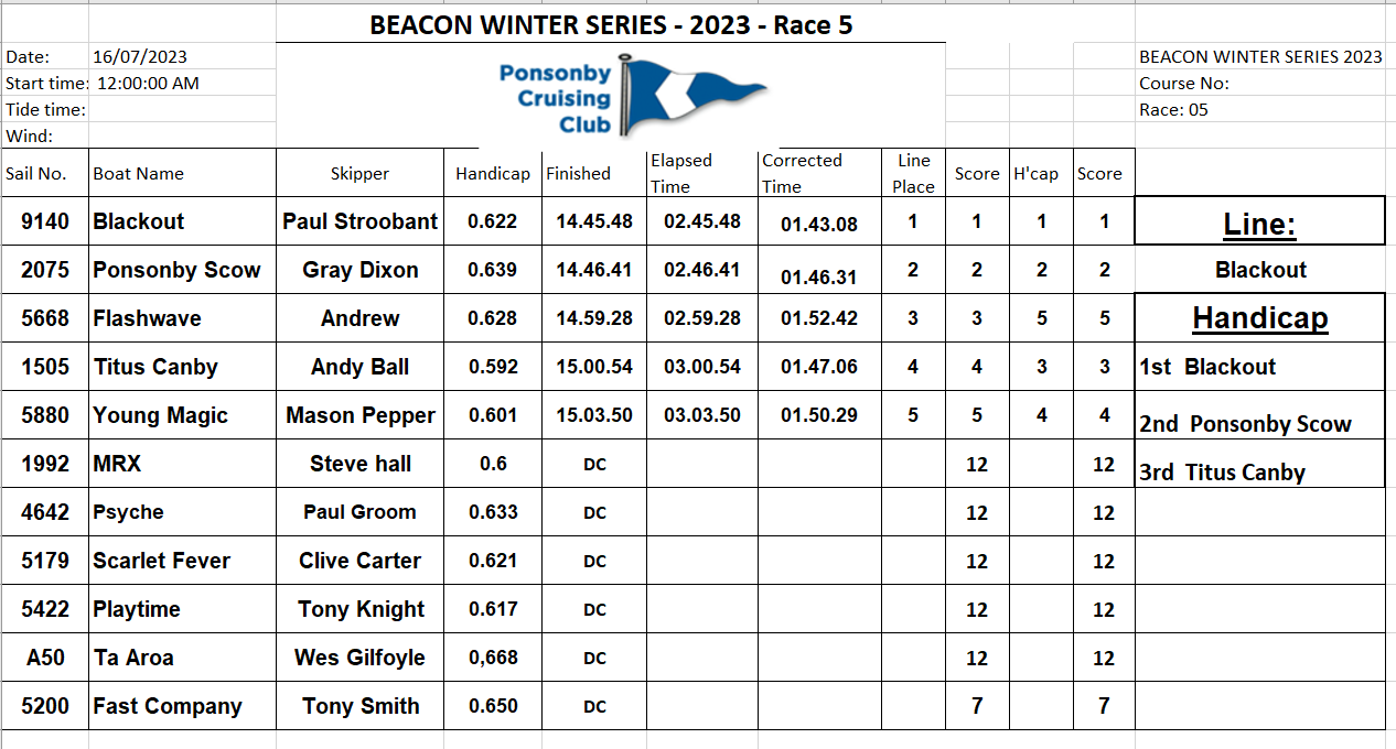 BEACON WINTER SERIES 2023 RACE 5