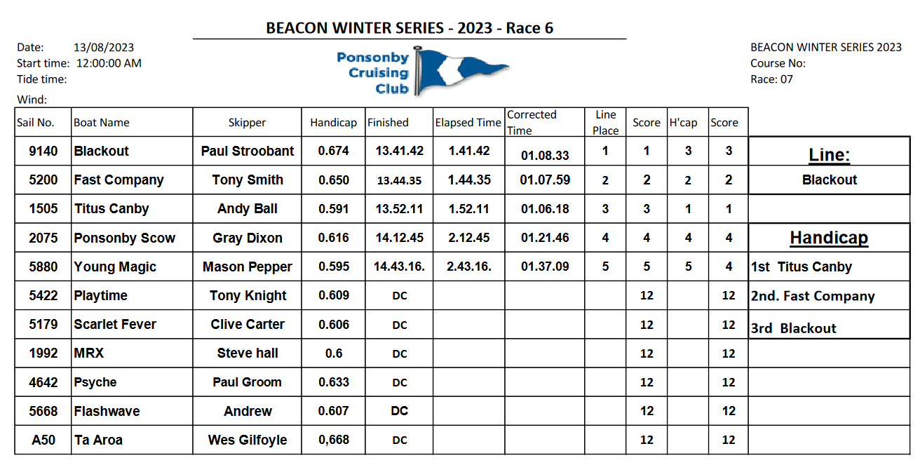 BEACON WINTER SERIES 2023 - RACE 7