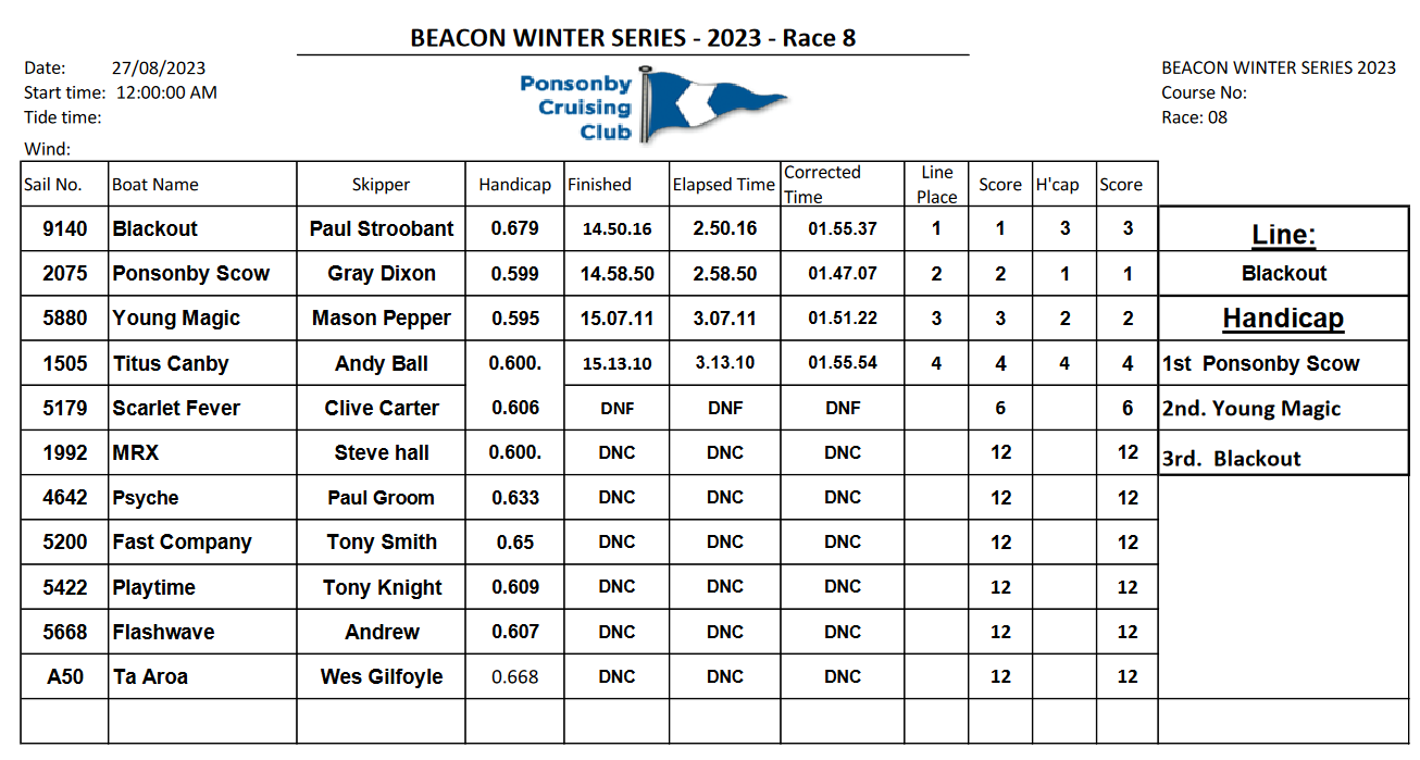 BEACON WINTER SERIES 2023 - Race 8