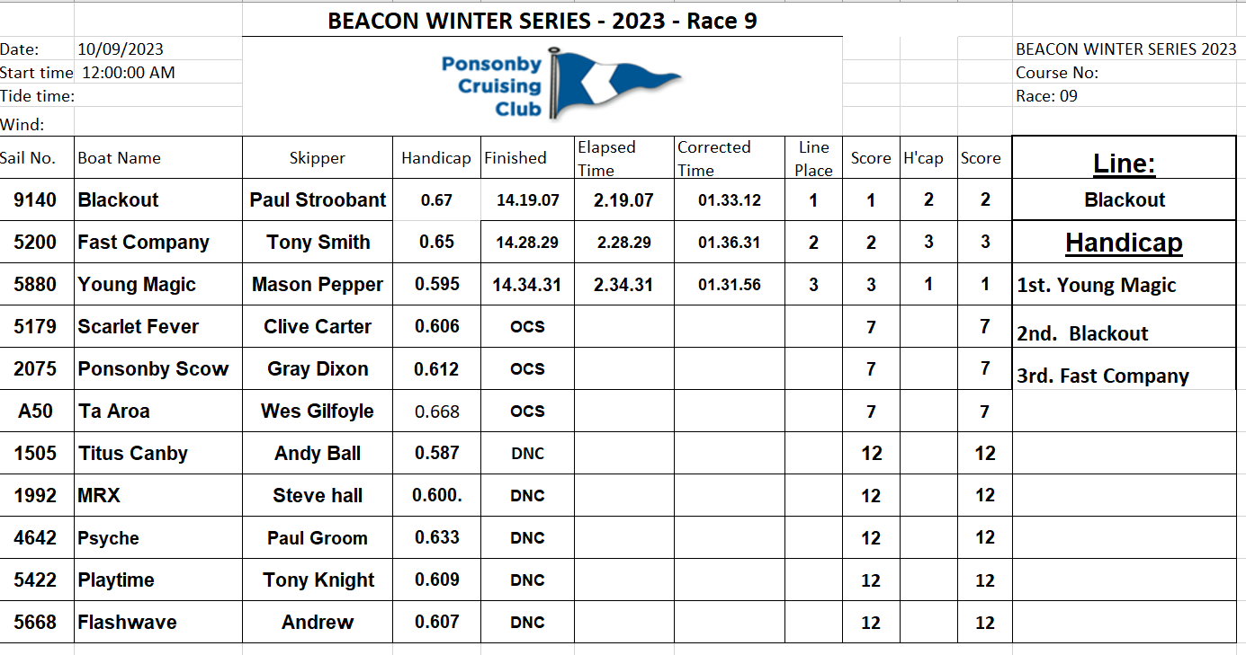 BEACON WINTER SERIES 2023 - Race 9