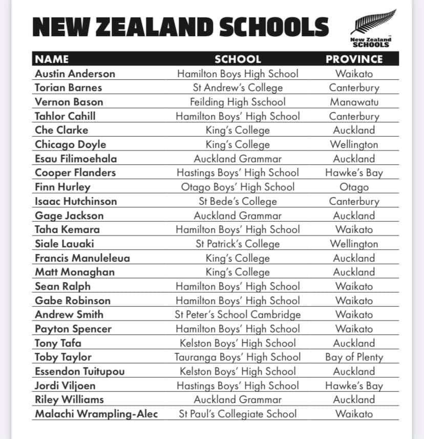 NZ SCHOOLS & BARBARIAN UNDER 18s SIDES ANNOUNCED