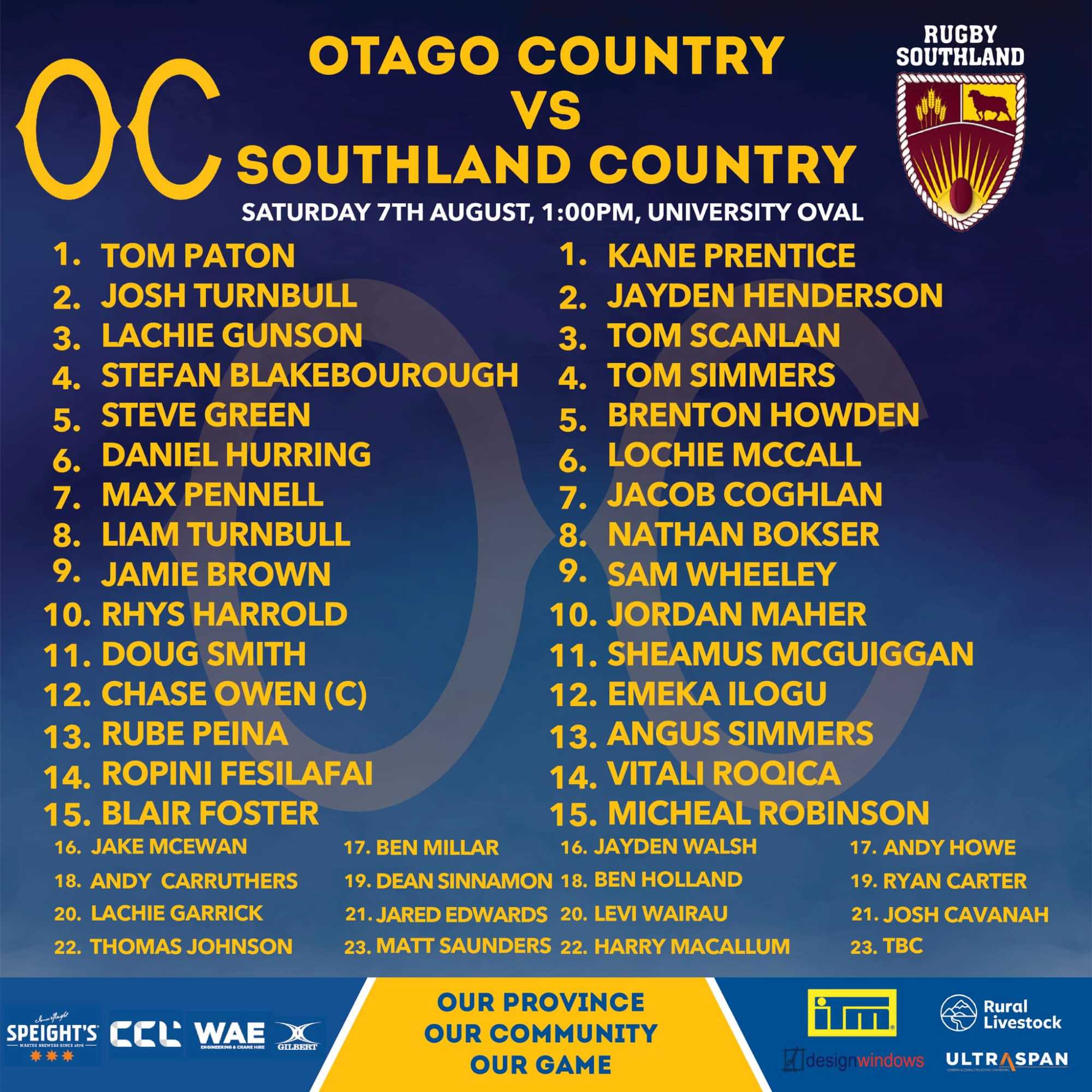 OTAGO COUNTRY VS SOUTHLAND COUNTRY TEAM NAMED