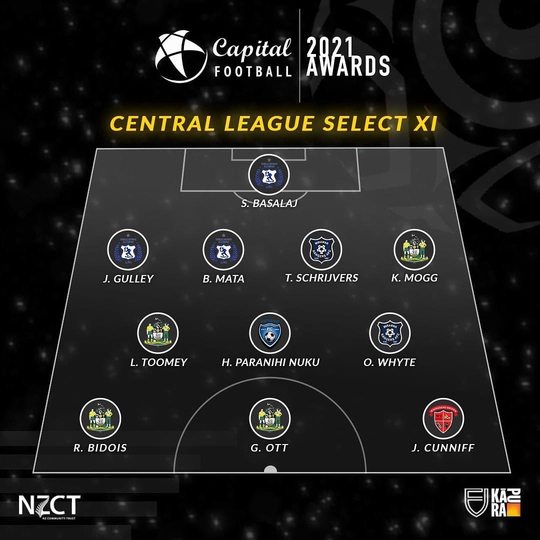 CAPITAL FOOTBALL 2021 CENTRAL LEAGUE SELECT XI