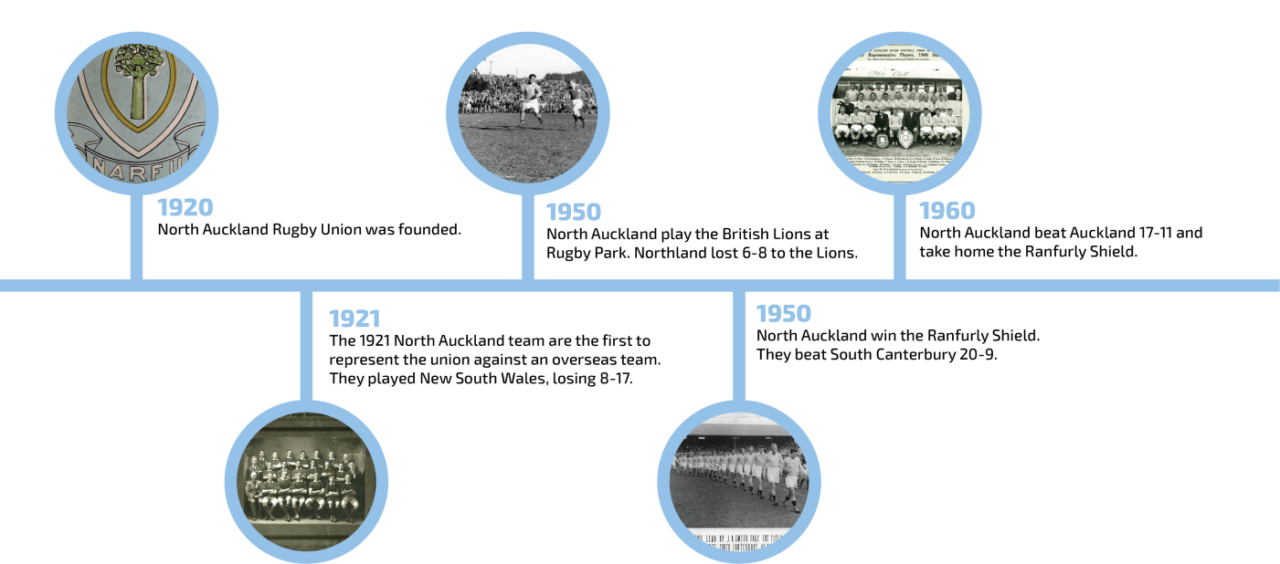 Northland Rugby Union - HOME