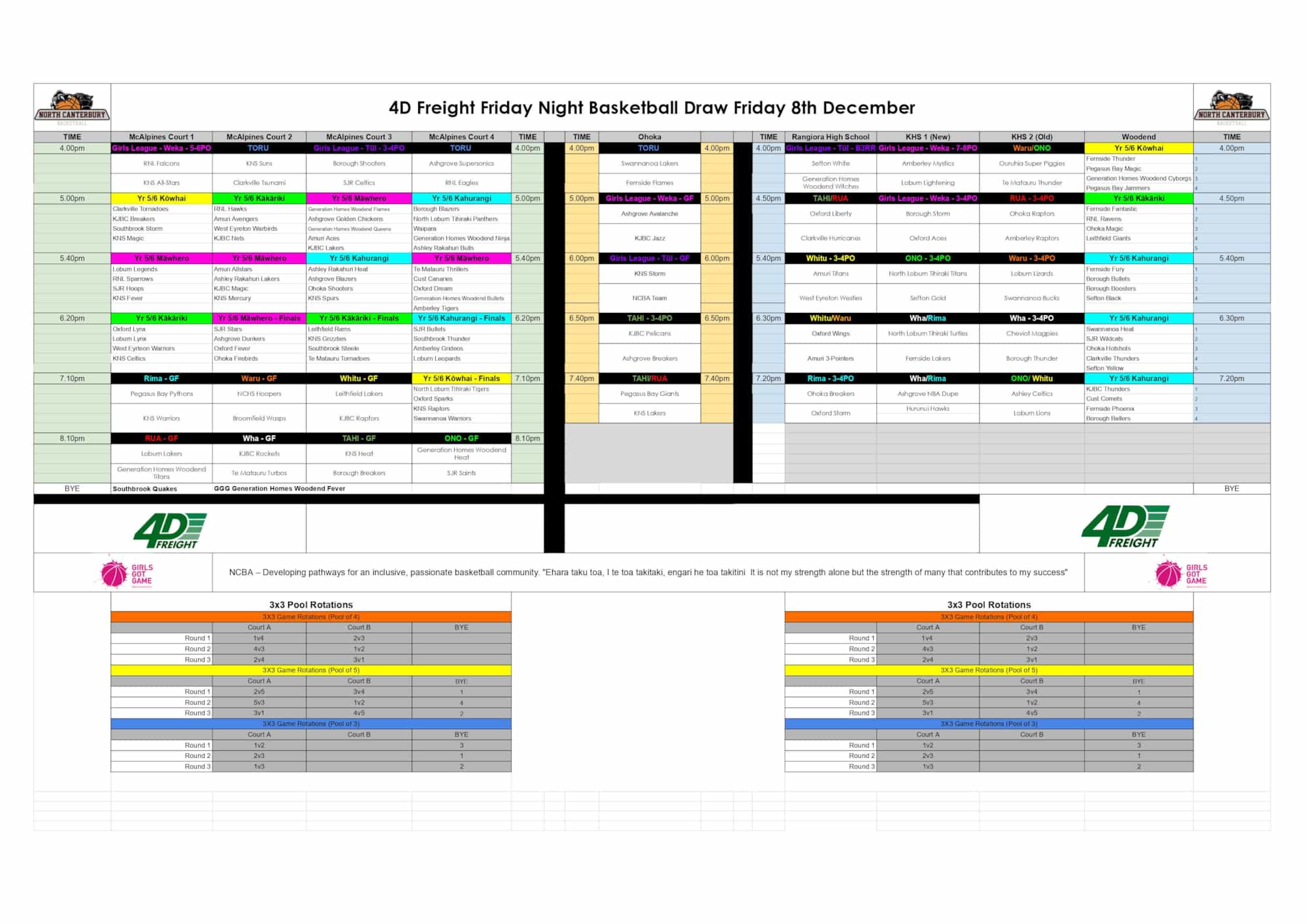 4D Freight FNBB Finals night