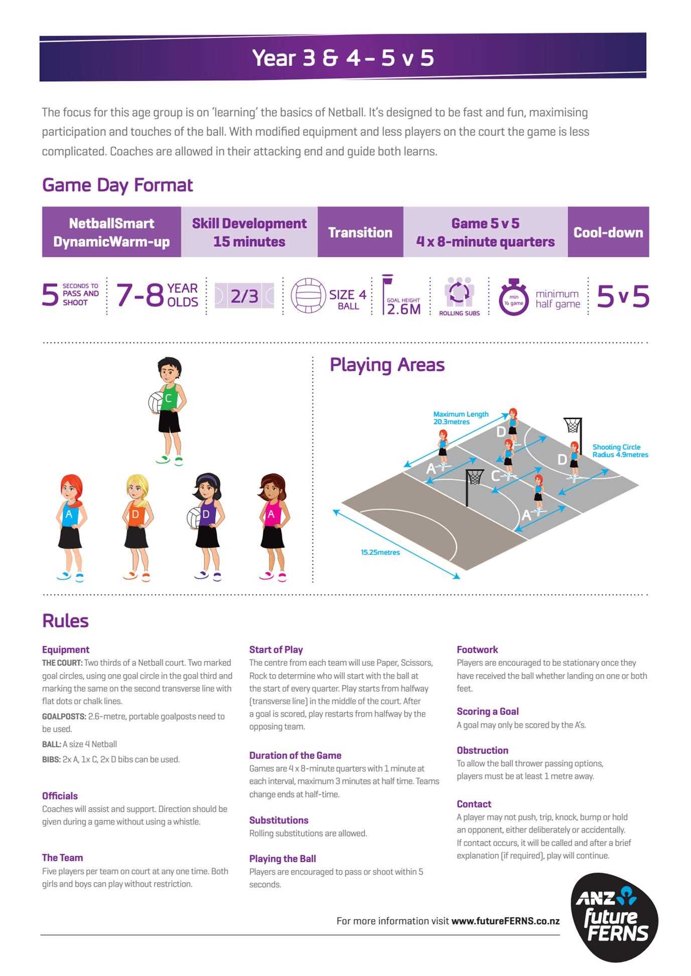 Netball Wellington Centre - Rules for Year 1-8 transitioning through ...