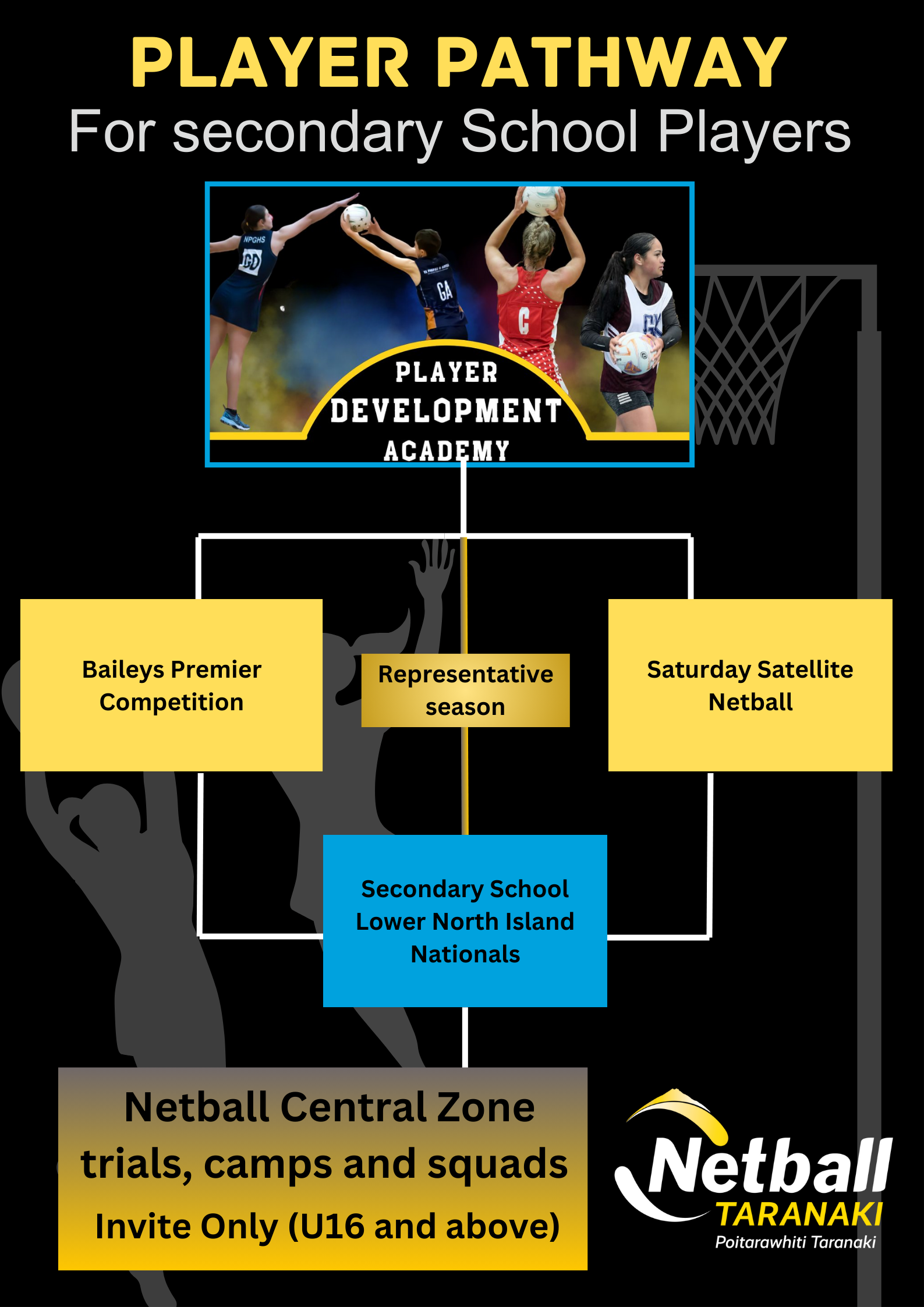 Netball Taranaki - Netball Taranaki Representative Programme Netball Taranaki - Netball Taranaki Representative Programme