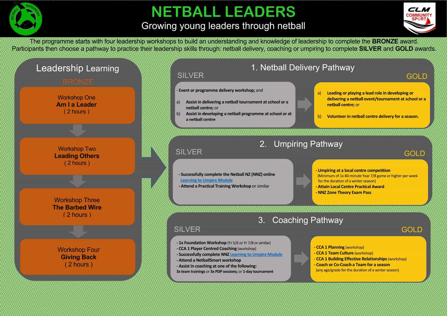 NM Netball Leaders Programme