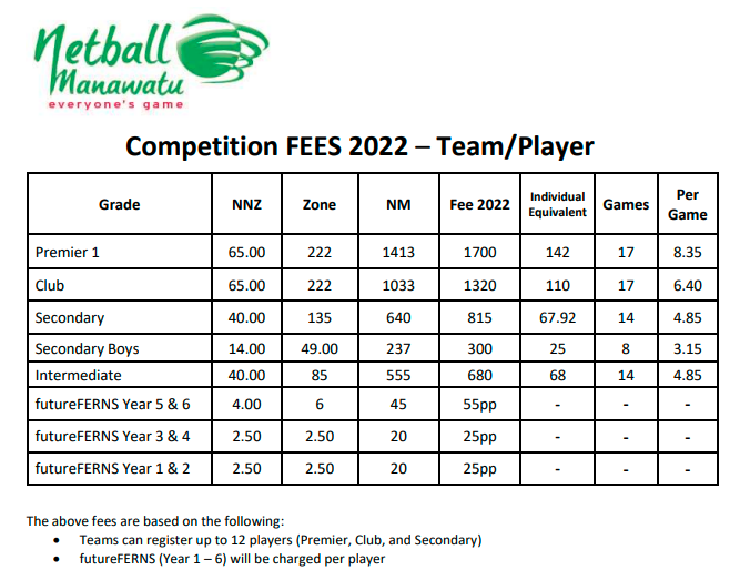 Netball Manawatu - Competition Fees