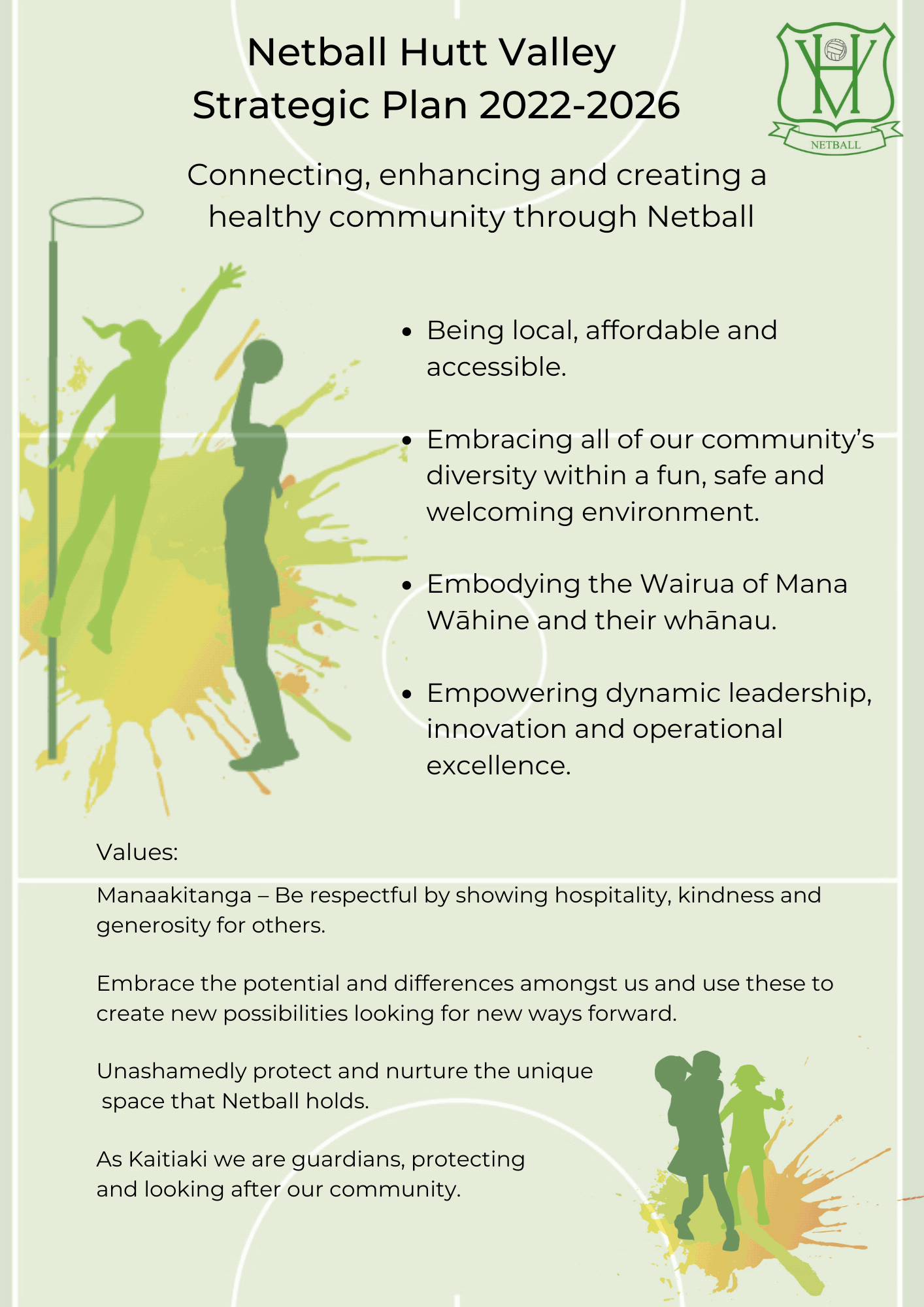 Netball Hutt Valley - Strategic Plan
