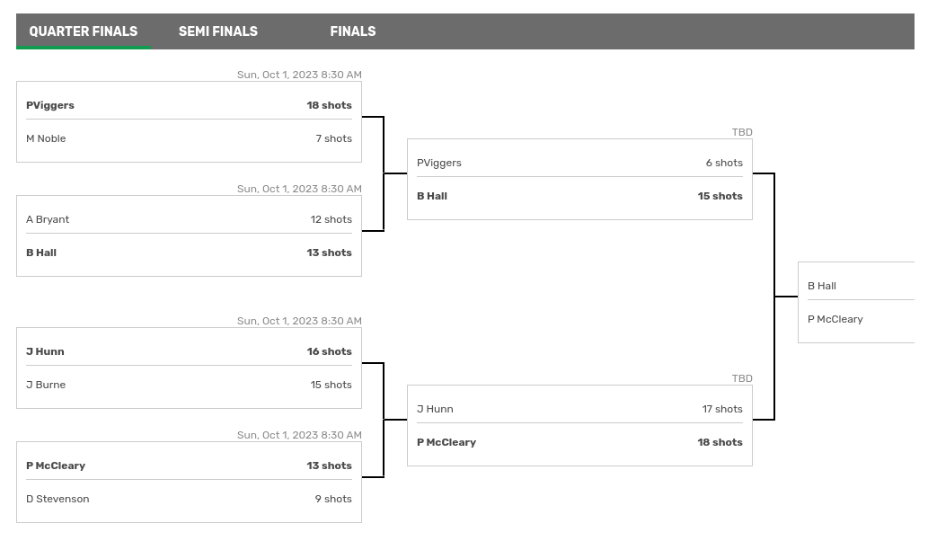 Semi Finalists - Open Men's Triples
