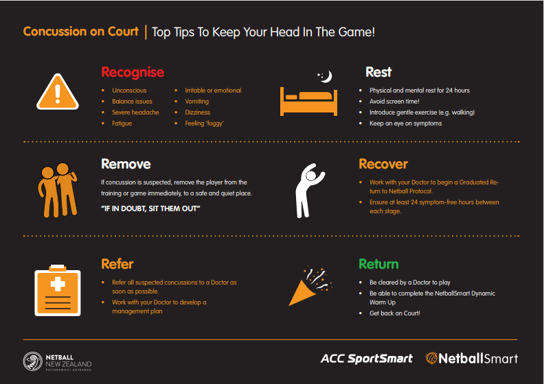 Kapi Mana Netball Centre - Netball Smart Resources