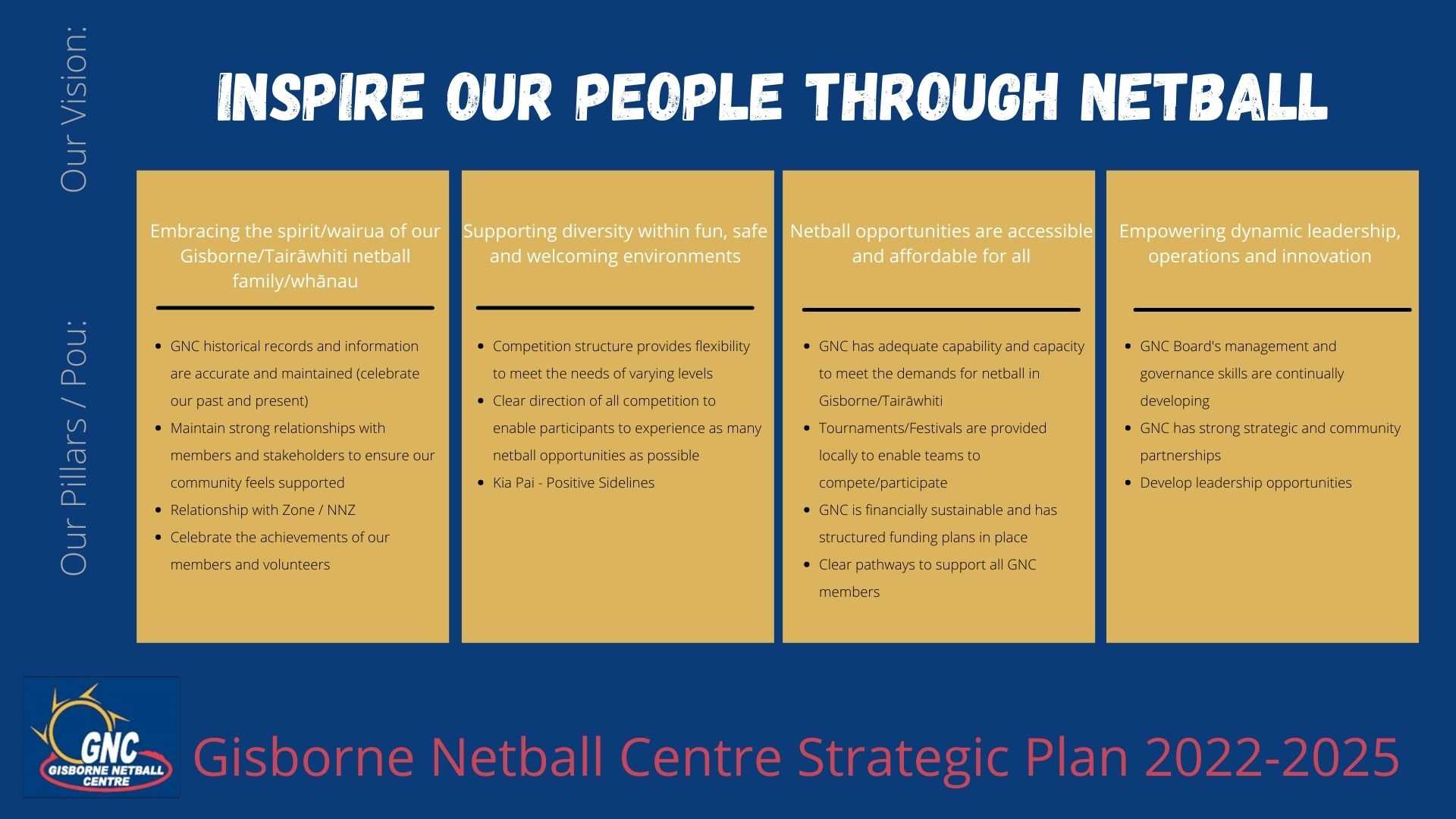 Gisborne Netball Centre - Strategic Plan