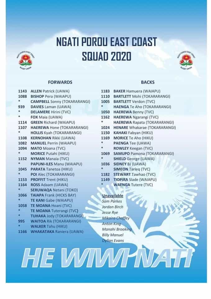 Ngati Porou East Coast Rugby Football Union - 2020 Reps Draw